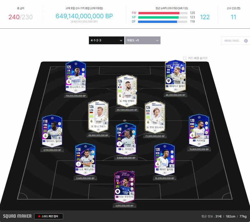 Fc 온라인 인벤 급여 240 6000억대 현역 레알vs바르샤 투표 기기 Fc 온라인 인벤 팀전술 평가 상담 게시판