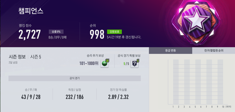 피파 온라인4 인벤 리버풀현역★3백★챔스★잘가미누 피파 온라인4 인벤 자유게시판