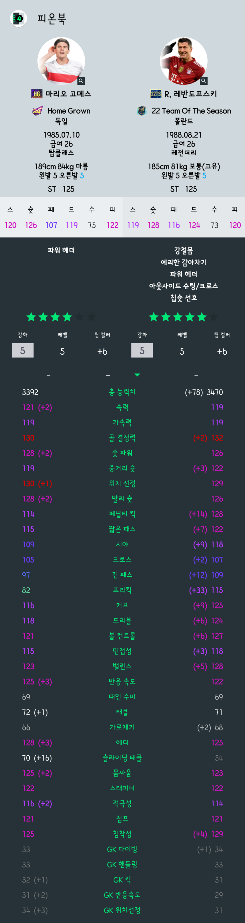 피파 온라인4 인벤 마고 Vs 레반 피파 온라인4 인벤 자유게시판