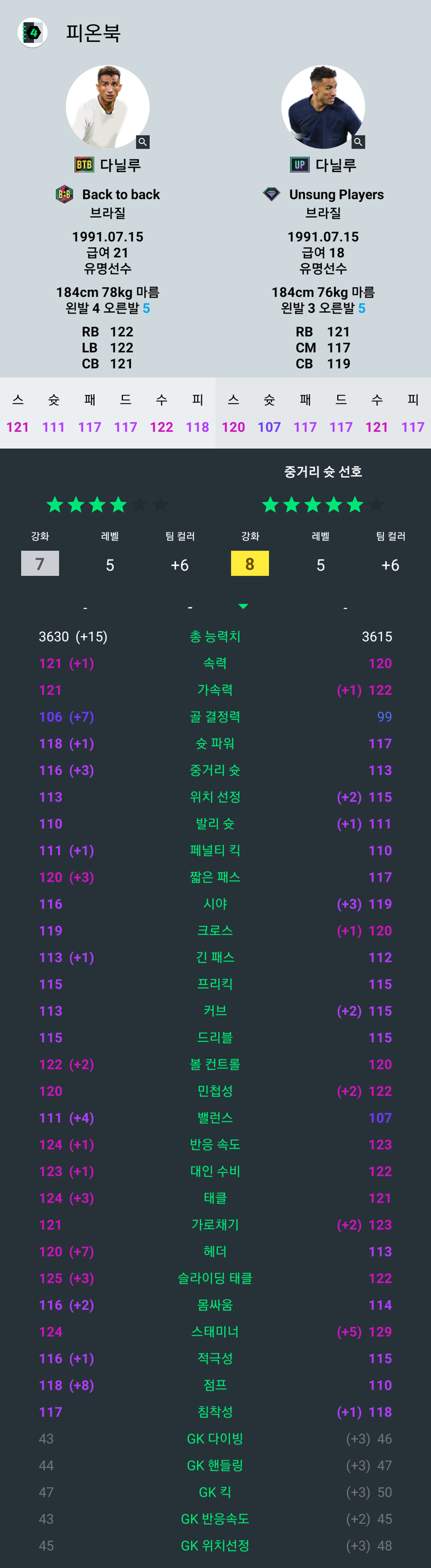 Fc 온라인 인벤 레알 Rb 비교 부탁드립니다 Fc 온라인 인벤 감독모드 게시판