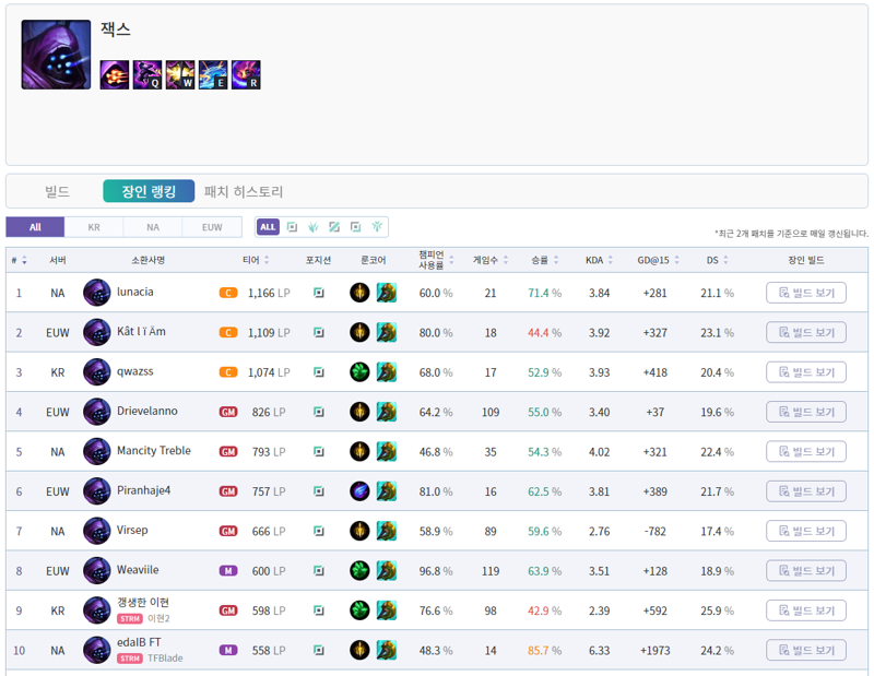 리그오브레전드 인벤 새로운 장인랭킹을 소개합니다 Lol 탑 게시판