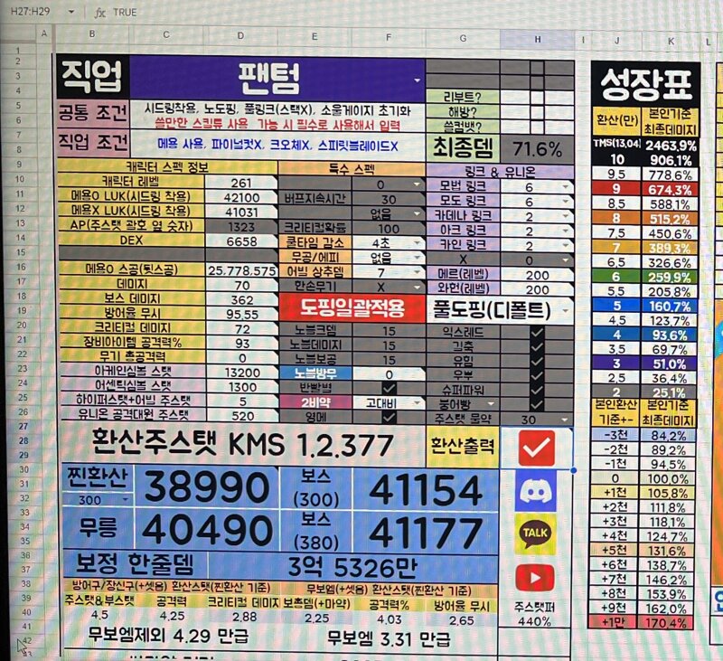 메이플스토리 인벤 261팬텀 무릉 몇층 나올지 궁금합니다 ㅠ 환산 사진첨부 메이플스토리 인벤 도적 직업게시판