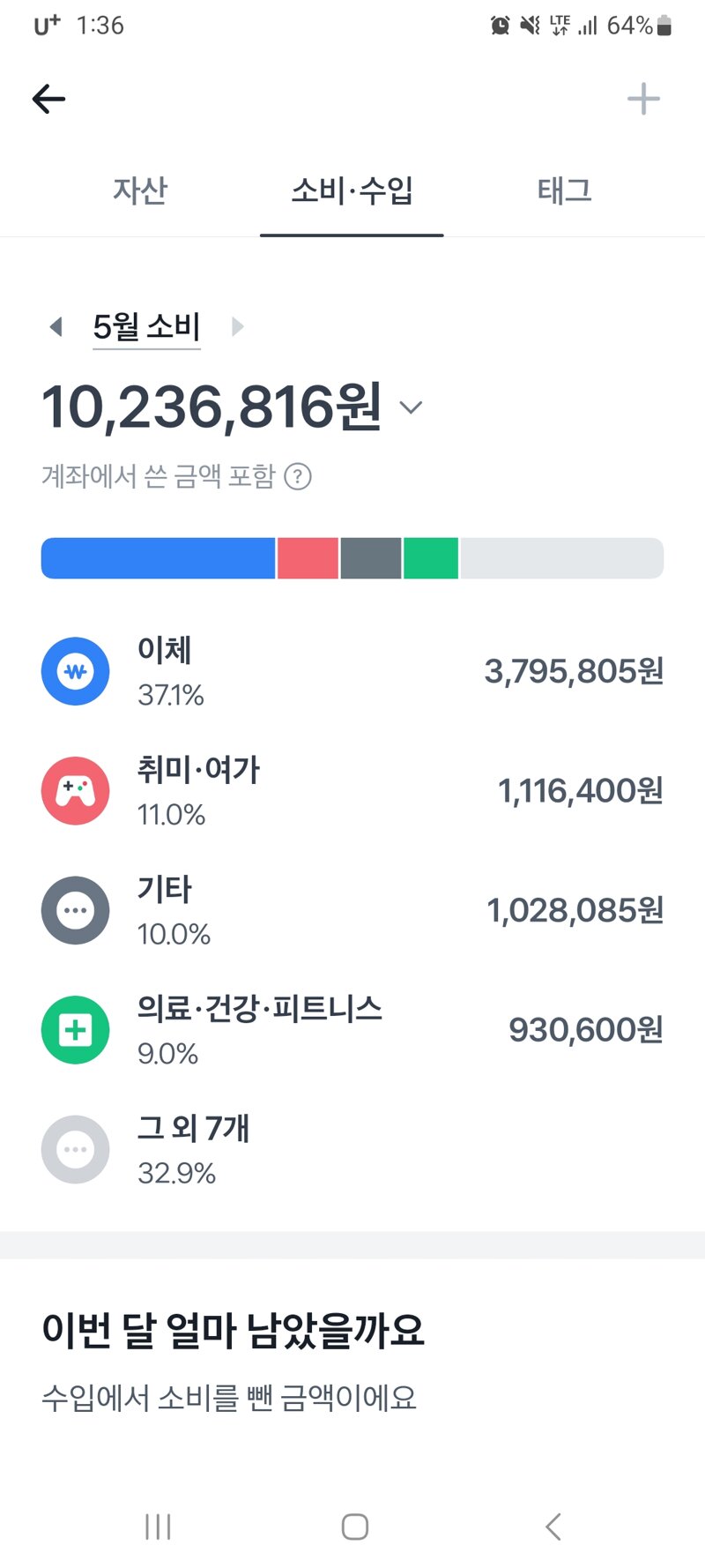 메이플스토리 인벤 이번달도 결국 천만 넘겼네 메이플스토리 인벤 자유게시판