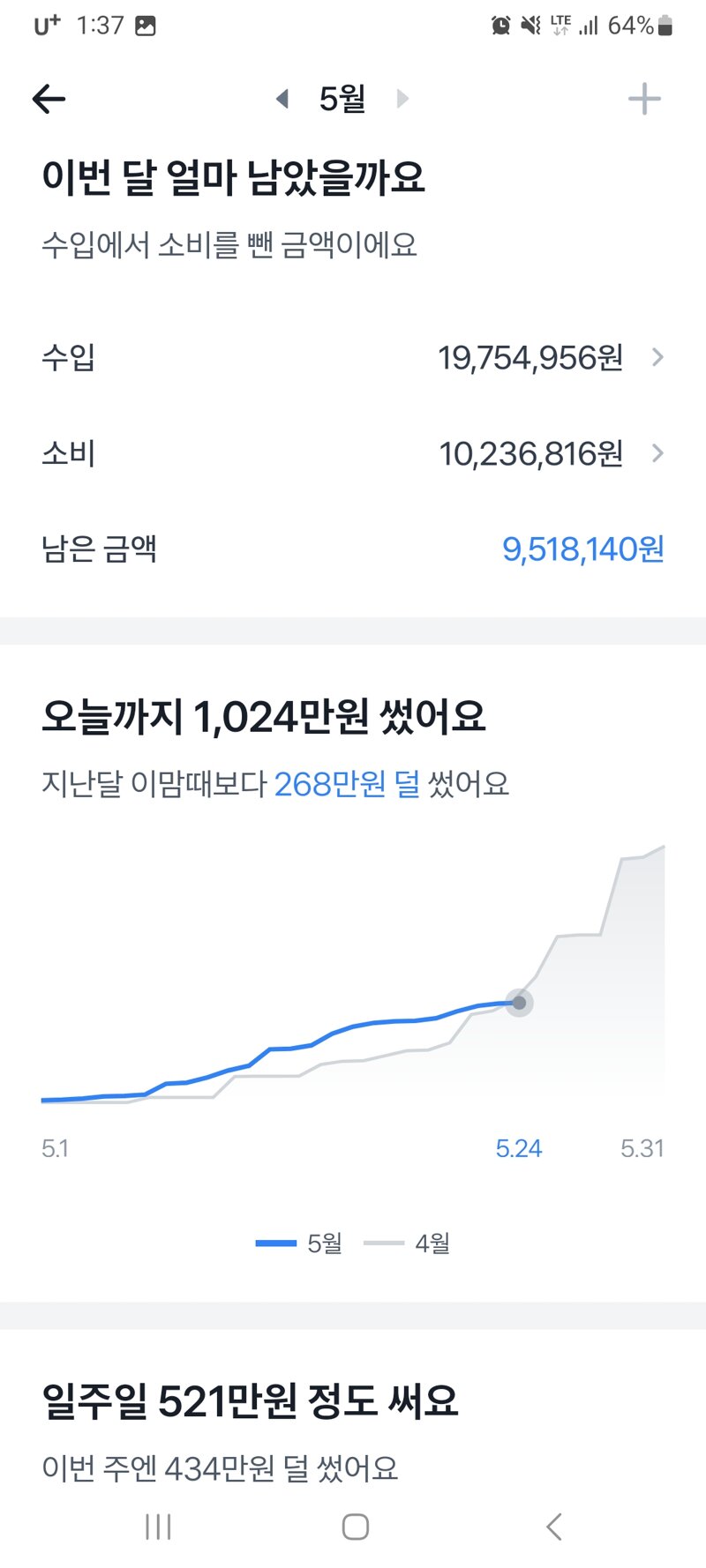 메이플스토리 인벤 이번달도 결국 천만 넘겼네 메이플스토리 인벤 자유게시판