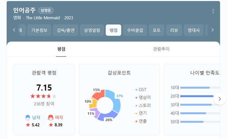 웹진 인벤 네이버 인어공주 평점 오픈이슈갤러리
