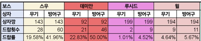 메이플스토리 인벤 단퐁회 아무상 아방상 매주 뜨는 이유 메이플스토리 인벤 에오스핼리오스 게시판