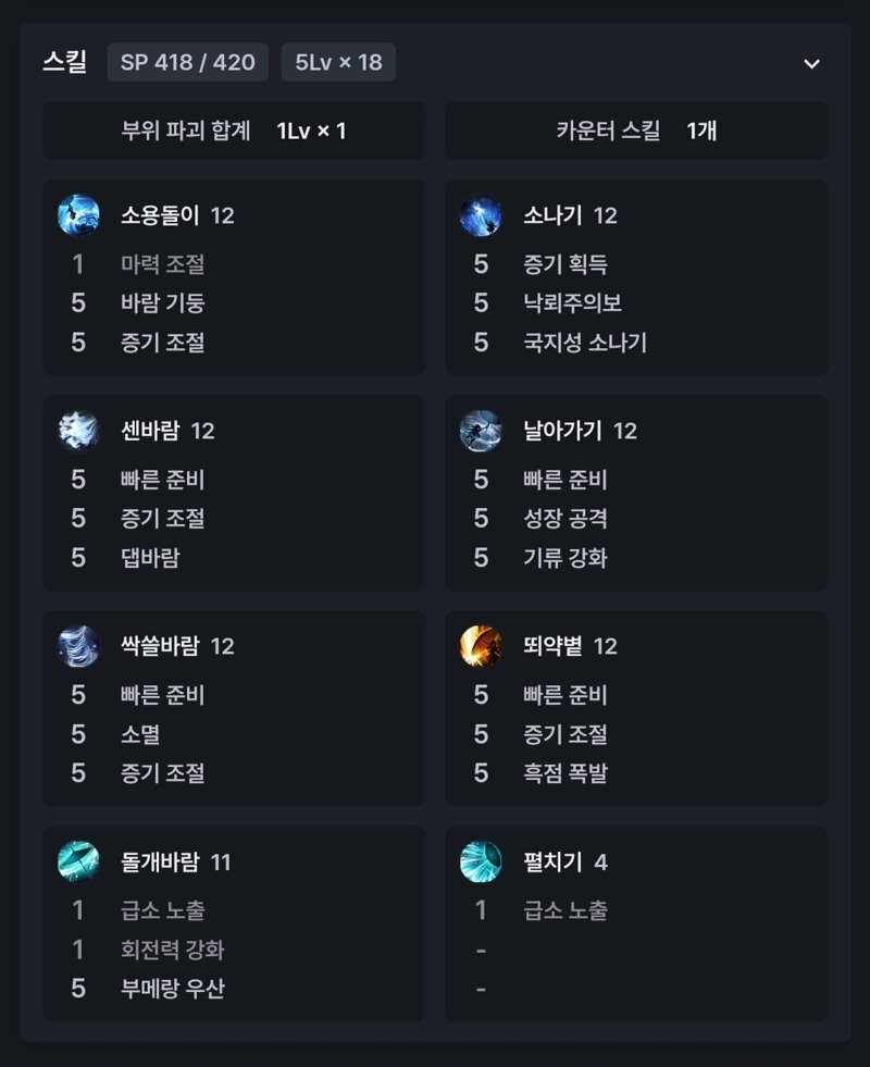 로스트아크 인벤 이슬비 소용돌이 트포 증기획득 포기하고 이렇게 하는 건 어때요 잘못 적은 거 수정 로스트아크 인벤