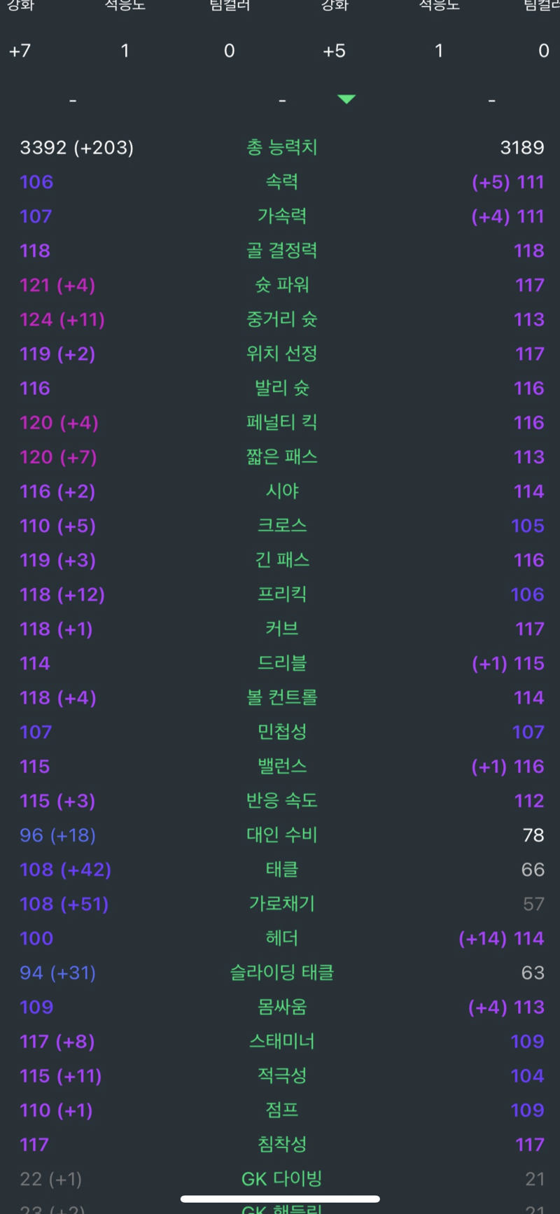 피파 온라인4 인벤 공미 자리에 누구 쓸까요 블라인드 투표입니다 피파 온라인4 인벤 선수 추천평가 게시판