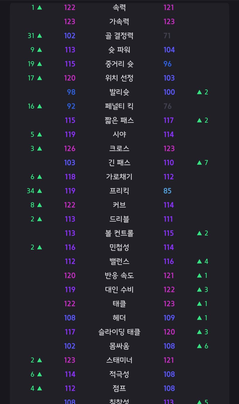 피파 온라인4 인벤 윙백 누구 써야할까여 피파 온라인4 인벤 자유게시판