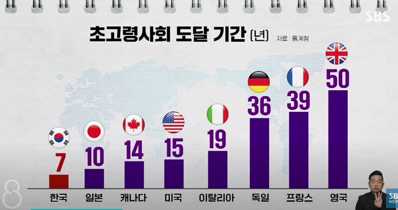 메이플스토리 인벤 출산율 근황 메이플스토리 인벤 자유게시판