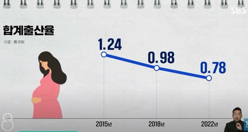 메이플스토리 인벤 출산율 근황 메이플스토리 인벤 자유게시판