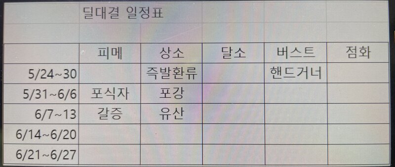 로스트아크 인벤 현재까지 딜대결 일정표 로스트아크 인벤 이슈토론버그 게시판