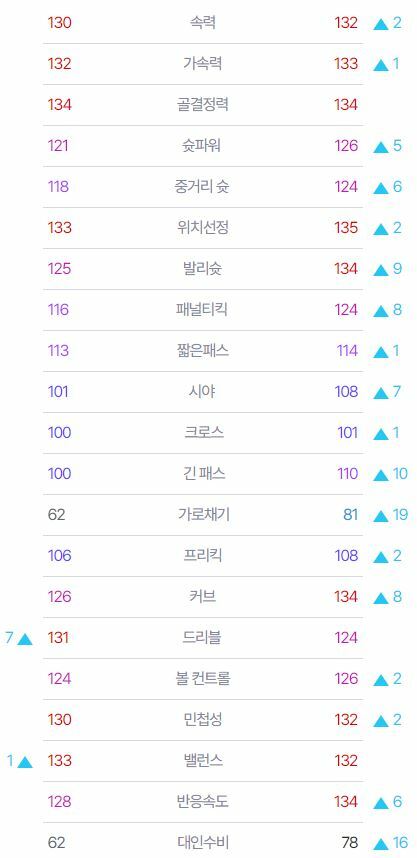 Fc 온라인 인벤 이언 라이트 모먼트 진짜 좋은 것 같은데스텟비교 Fc 온라인 인벤 자유게시판