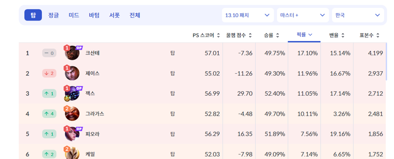 리그오브레전드 인벤 크샨테 너프좀 Lol 탑 게시판