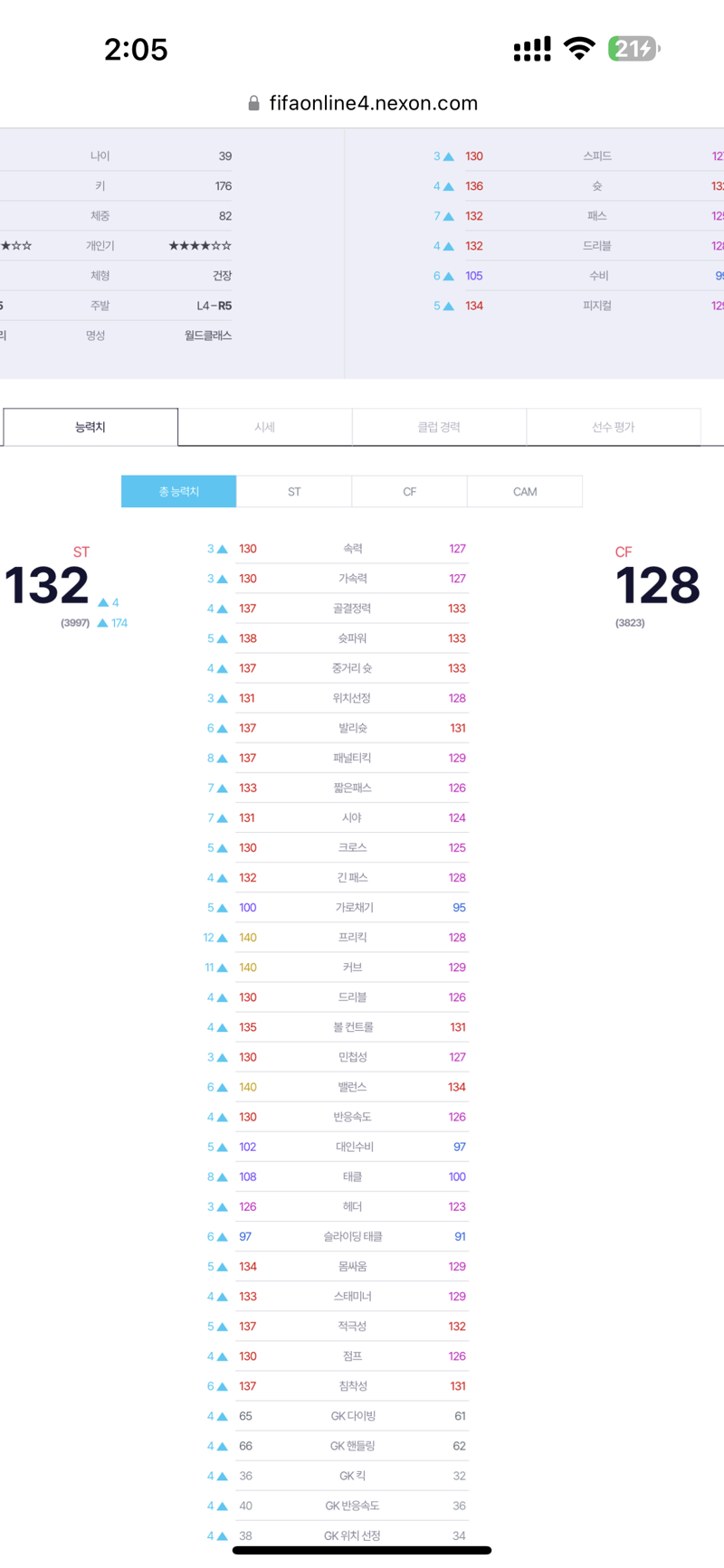 피파 온라인4 인벤 모먼트 루니 풀케미 ㄷㄷ 피파 온라인4 인벤 자유게시판
