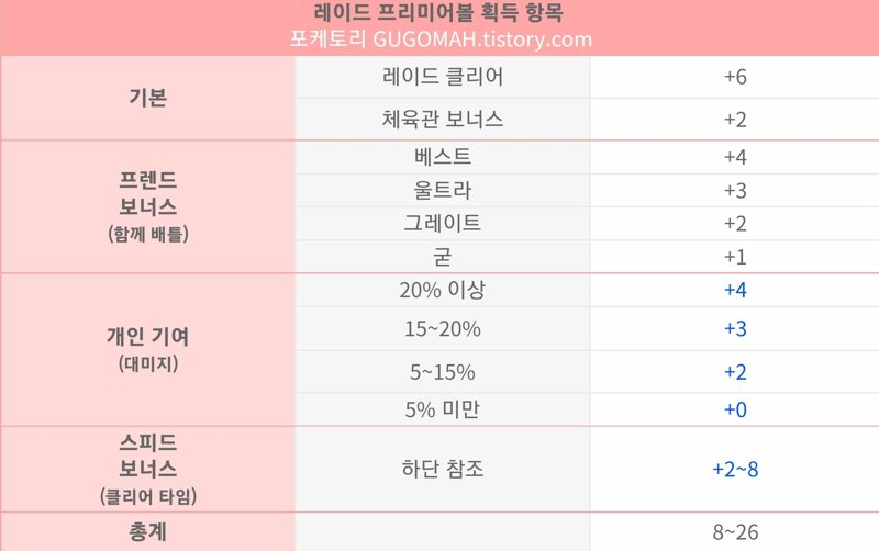 포켓몬 Go 인벤 내일 뮤츠 레이드 딜러 없는 뉴비님들 포켓몬go 인벤 게시판