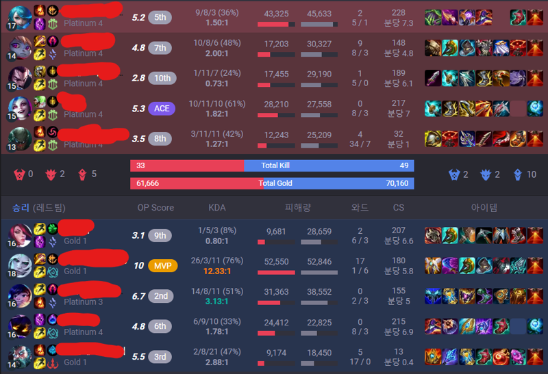 리그오브레전드 인벤 제우스 그웬이면 이판 이겼음 Lol 탑 게시판