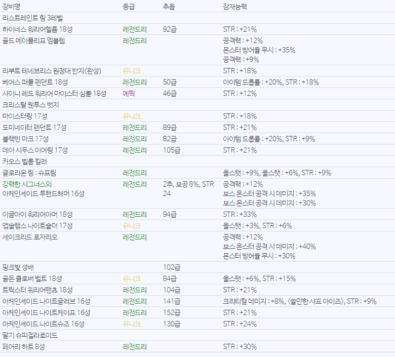 메이플스토리 인벤 팔라딘 54층 성공 메이플스토리 인벤 리부트 게시판