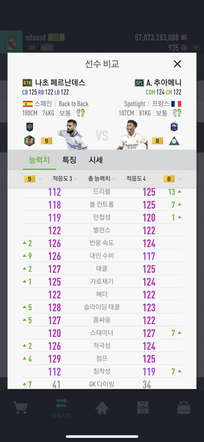 피파 온라인4 인벤 ㅎㅂ둘중에 누구쓸까여 피파 온라인4 인벤 자유게시판