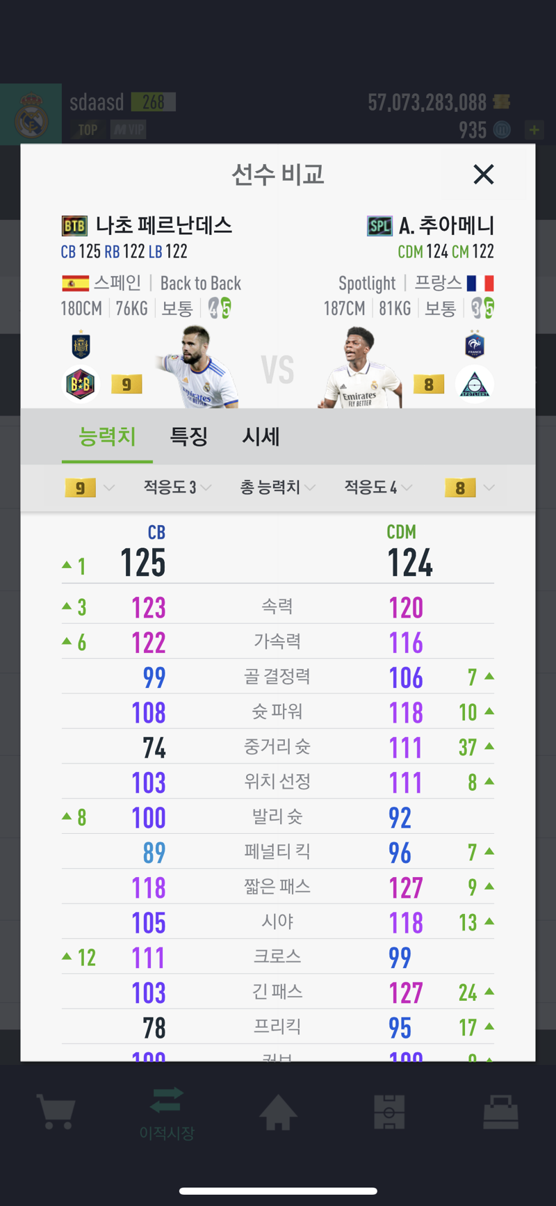피파 온라인4 인벤 ㅎㅂ둘중에 누구쓸까여 피파 온라인4 인벤 자유게시판