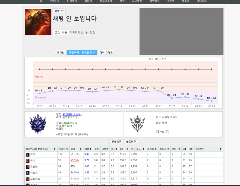 리그오브레전드 인벤 생배 마스터의 최후 Lol 탑 게시판