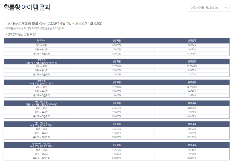 메이플스토리 인벤 아무튼 초심자의행운이나 변동확률은 절대 있어서는 안 됨 메이플스토리 인벤 자유게시판