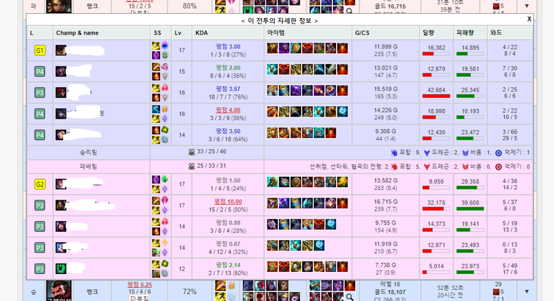리그오브레전드 인벤 병신같ㅇ느 주말롤 Lol 정글 게시판