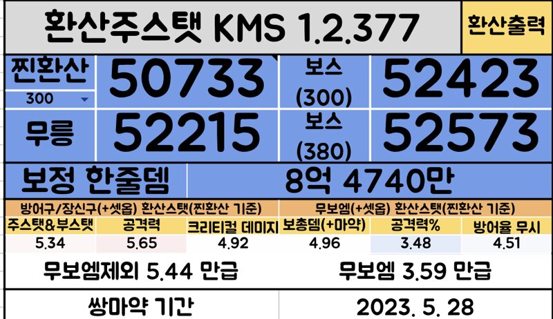 메이플스토리 인벤 루나 264 52 아크 6월 검마 트팟 구합니다 메이플스토리 인벤 길드친구농장파티찾기 게시판