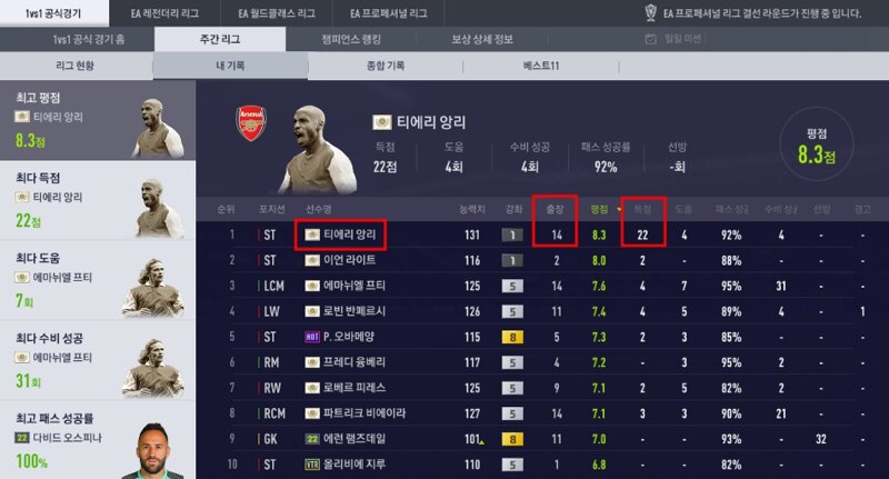 피파 온라인4 인벤 모먼트 앙리는 대체불가 피파 온라인4 인벤 자유게시판