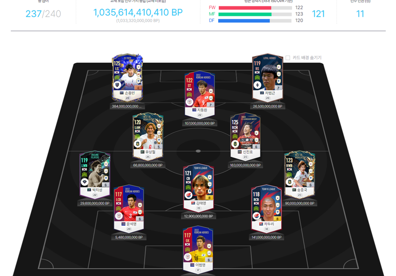 Fc 온라인 인벤 감모 한국채굴 아직 괜찮네요 Fc 온라인 인벤 감독모드 게시판