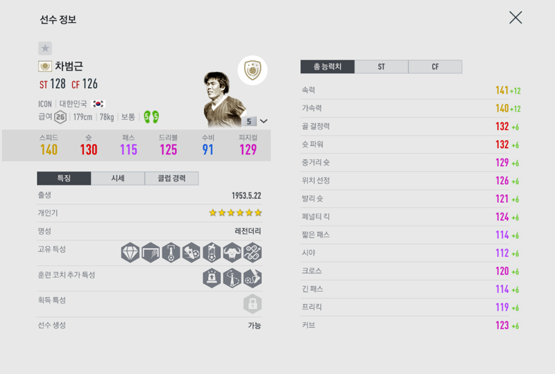 Fc 온라인 인벤 차범근 Fc 온라인 인벤 자유게시판