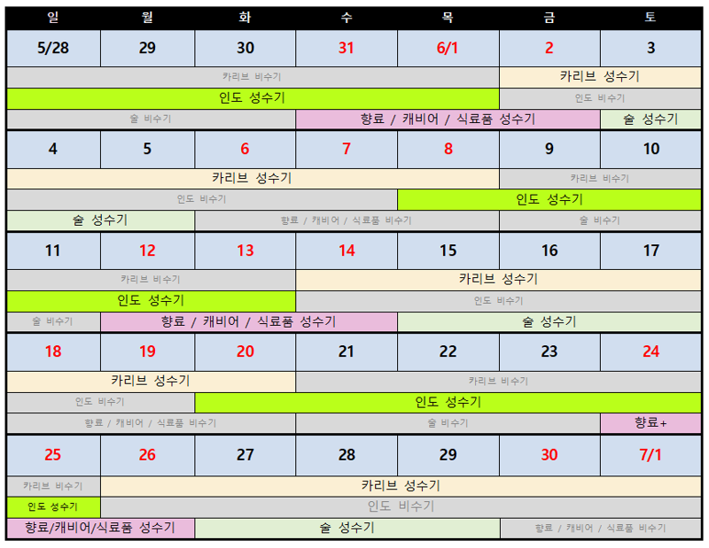 대항해시대 오리진 인벤 6월 교역품 성수기 달력 대항해시대 오리진 인벤 팁과 노하우 게시판