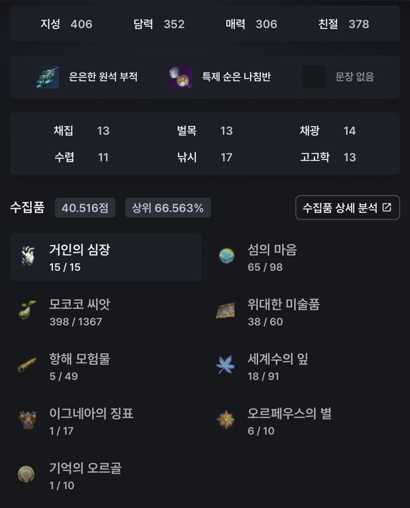 로스트아크 인벤 내실 어디까지 해야 하나요 로스트아크 인벤 자유 게시판