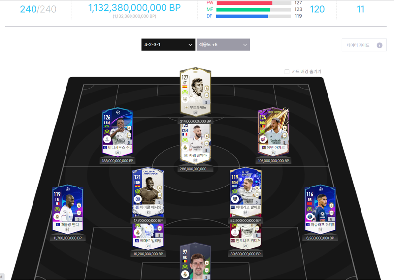 Fc 온라인 인벤 1조 스쿼드 두개중 투표 부탁드려요 Fc 온라인 인벤 팀전술 평가 상담 게시판
