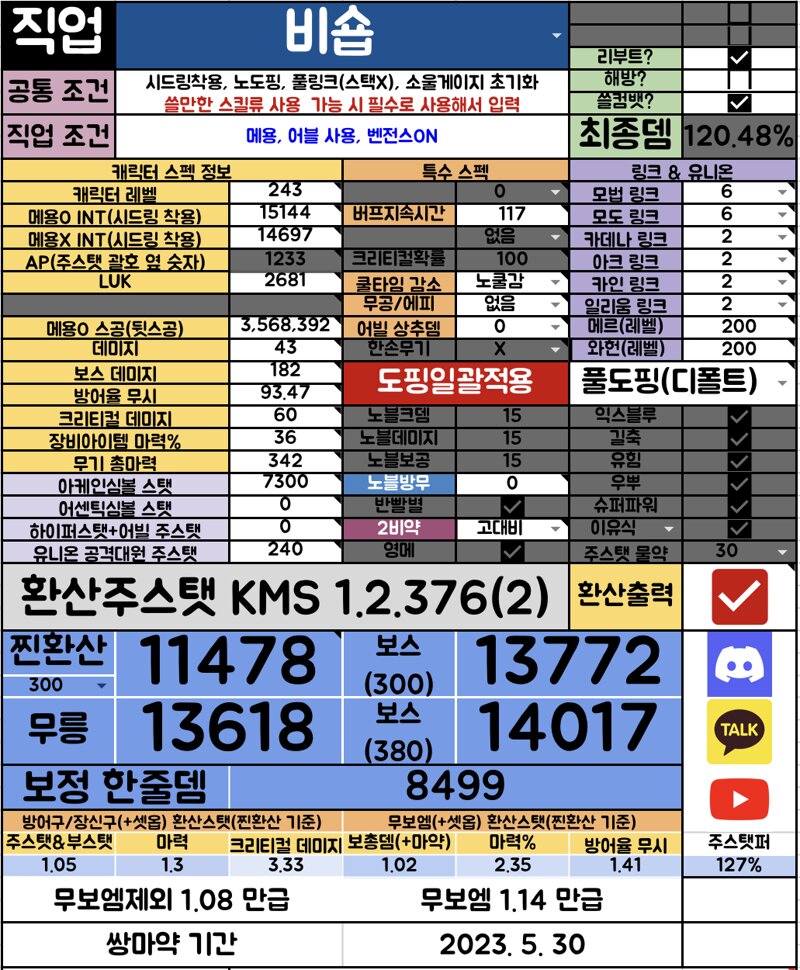 메이플스토리 인벤 어제 노말루시드 2번 감 ㅠ 비숍 노말 루시드 5퍼 스펙 저장 메이플스토리 인벤 리부트 게시판