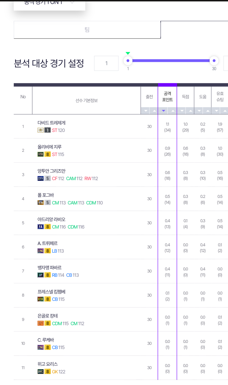 피파 온라인4 인벤 모먼트 트레제게 피파 온라인4 인벤 자유게시판