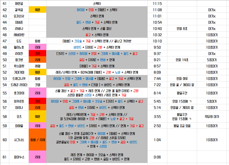 메이플스토리 인벤 무릉 시그너스 드디어 잡아왔습니다 메이플스토리 인벤 해적 직업게시판