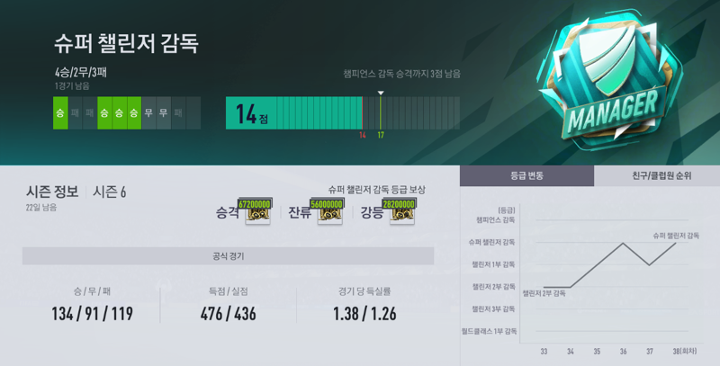 Fc 온라인 인벤 마지막 한판 남았습니다 Fc 온라인 인벤 감독모드 게시판