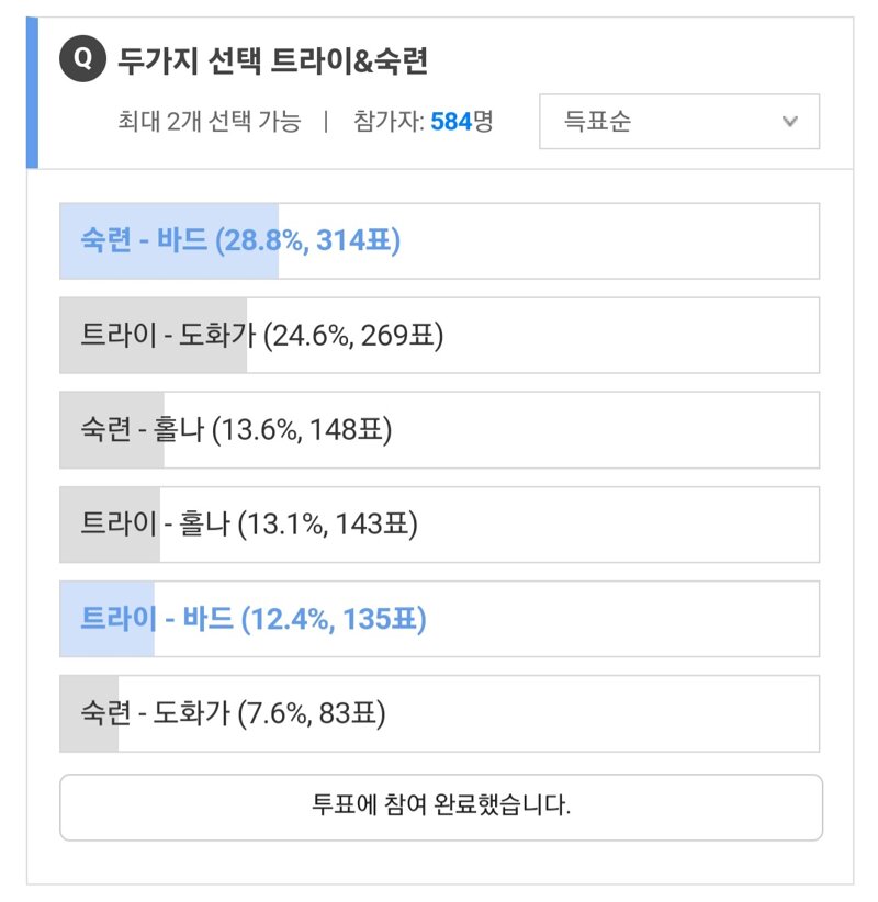 로스트아크 인벤 자게에 서폿 선호도 숙련 기준 꼴찌 로스트아크 인벤 도화가 게시판