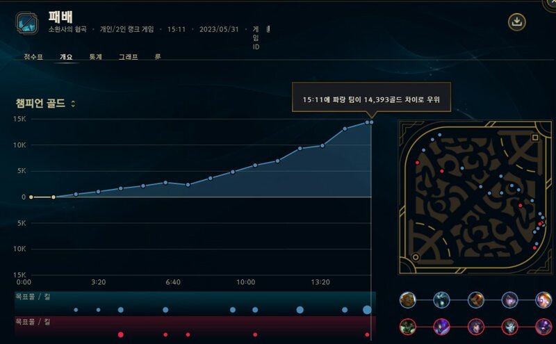 리그오브레전드 인벤 이 씨발새끼들아 Lol 탑 게시판