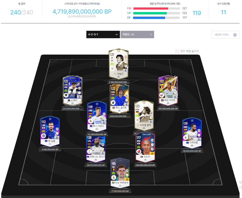 Fc 온라인 인벤 첼버쿠젠 Vs 레알쿠젠 가려고 하는데 도와들 주세요 Fc 온라인 인벤 팀전술 평가 상담 게시판