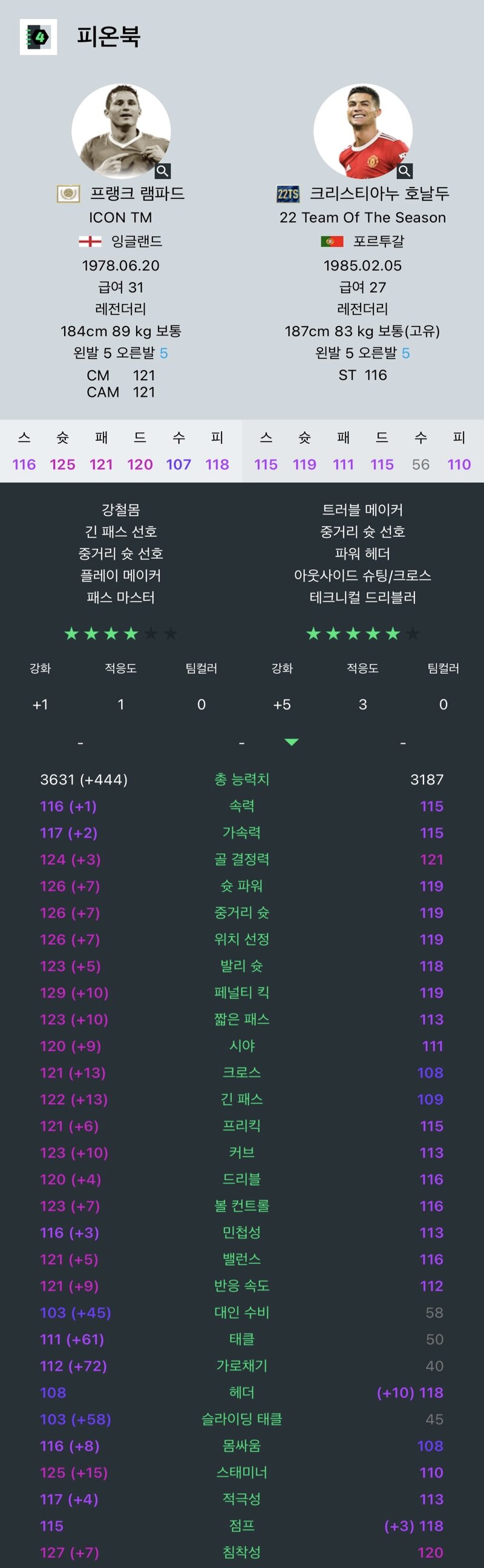 피파 온라인4 인벤 첼레알 원톱 추천좀요 피파 온라인4 인벤 자유게시판