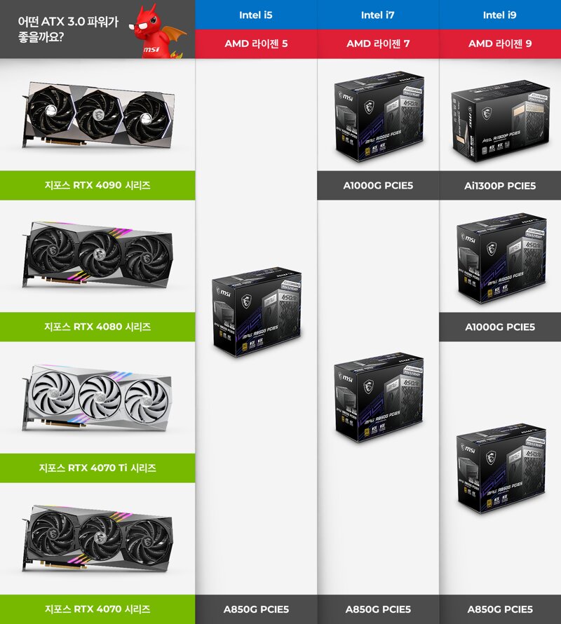 Msi 인벤 끝판왕 Atx 30 Pc 구성 완료 msi Meg Ai1300p Pcie5 리뷰 By 쿨엔조이 Msi