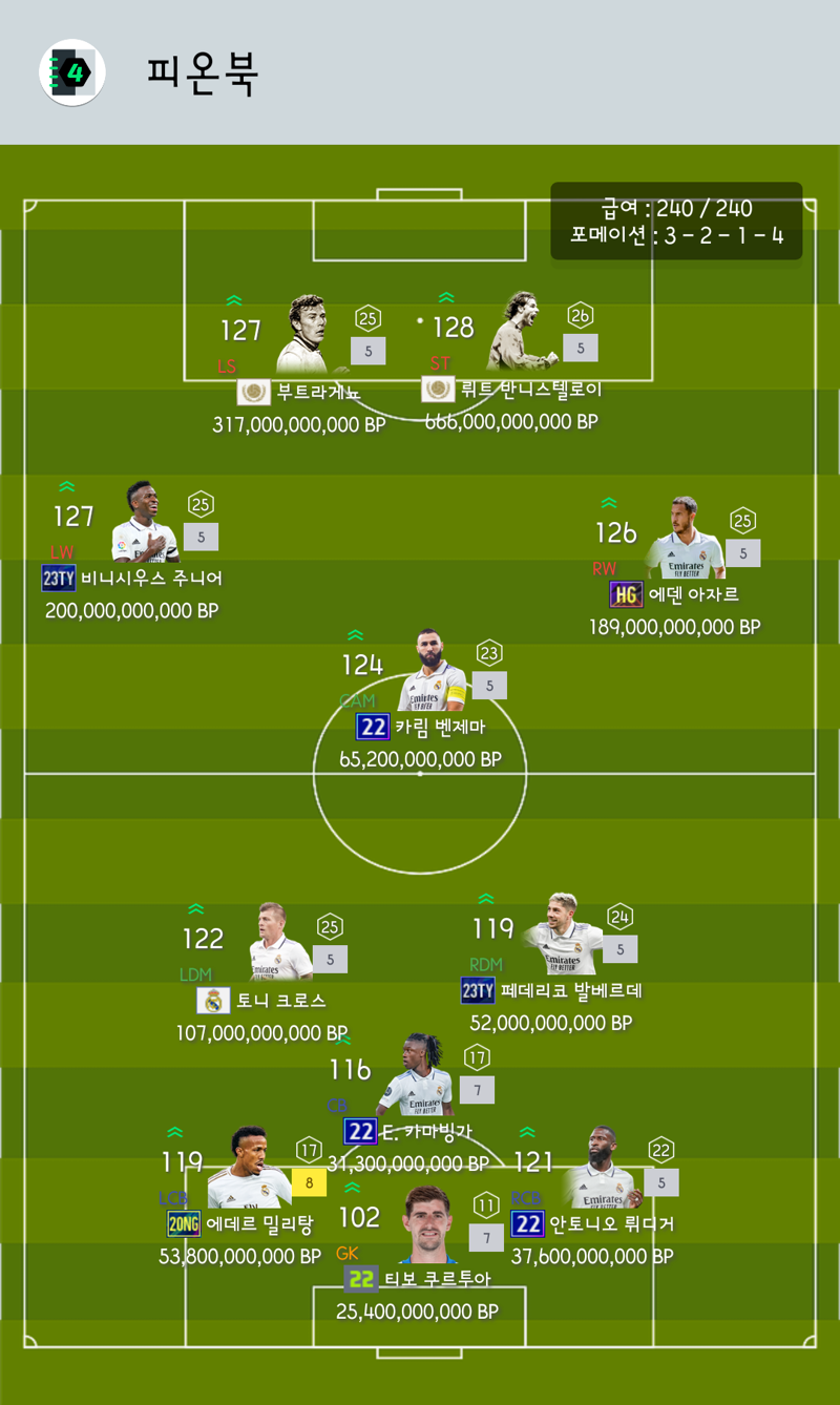 Fc 온라인 인벤 레알 3백 어떤가요 Fc 온라인 인벤 자유게시판