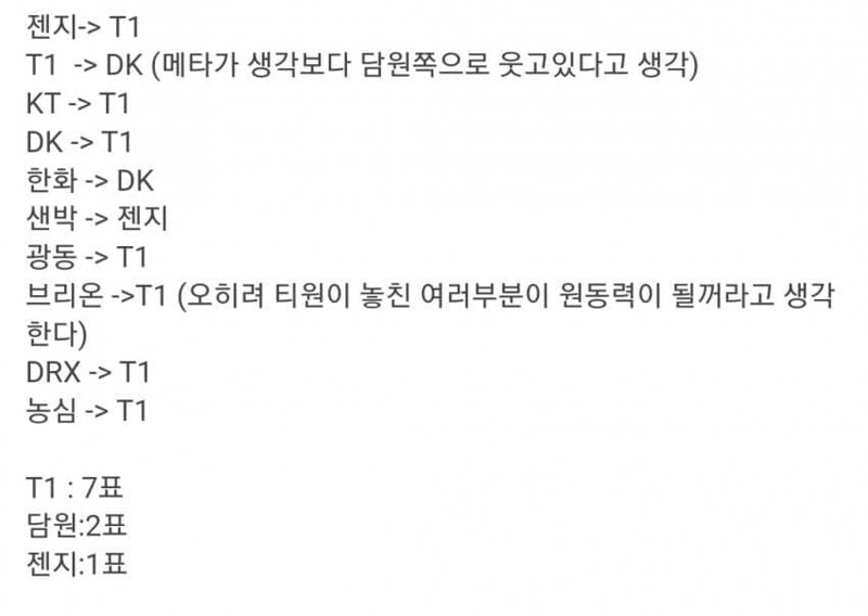 리그오브레전드 인벤 티원 우승 축하드립니다 Lol 인벤 자유 주제 게시판