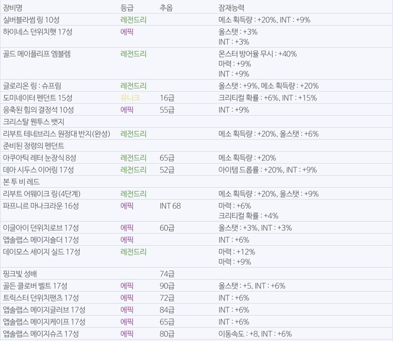 메이플스토리 인벤 이제 카루타 21성 하면 되는고야 메이플스토리 인벤 에오스핼리오스 게시판