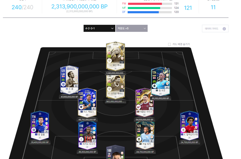 Fc 온라인 인벤 23조 팀 투표 ㄱㄱ 잉글 Vs 첼레알 Fc 온라인 인벤 자유게시판