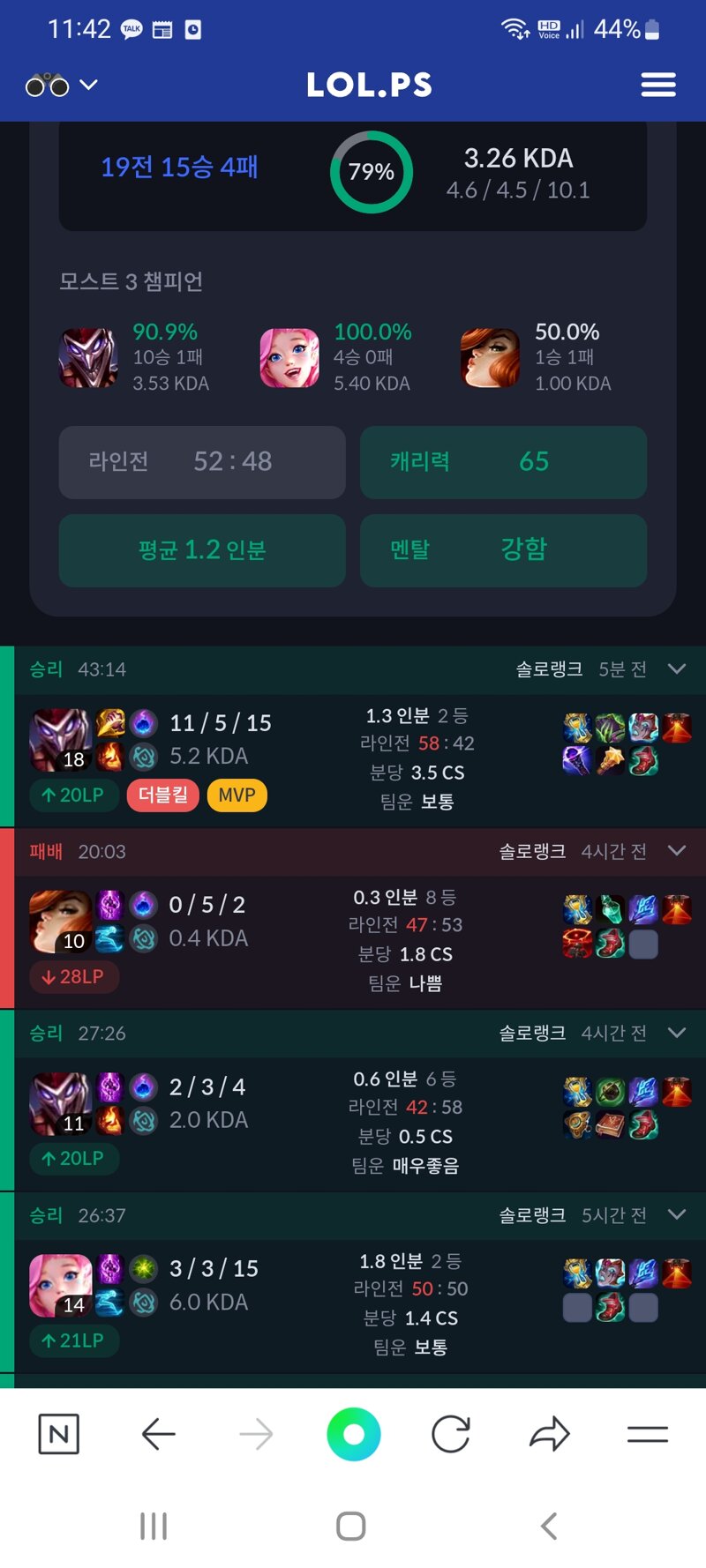 리그오브레전드 인벤 연승깨짐11승1패 샤코9할이 딱 말해줌 팀운ㅈ망겜 Lol 봇 게시판