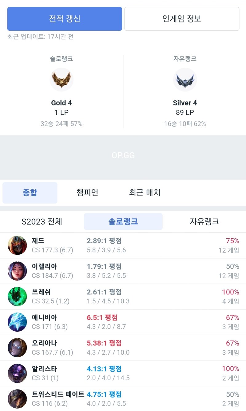 리그오브레전드 인벤 드뎌 골드 찍었어요 Lol 미드 게시판
