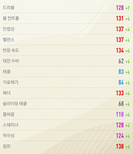 Fc 온라인 인벤 2조 레알마드리드 Feat모먼트 우고산체스 후기 Fc 온라인 인벤 자유게시판